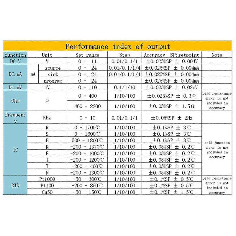 New LB06 Hart Modbus 4-20mA/0-10V Process Calibrator Current Signal ...