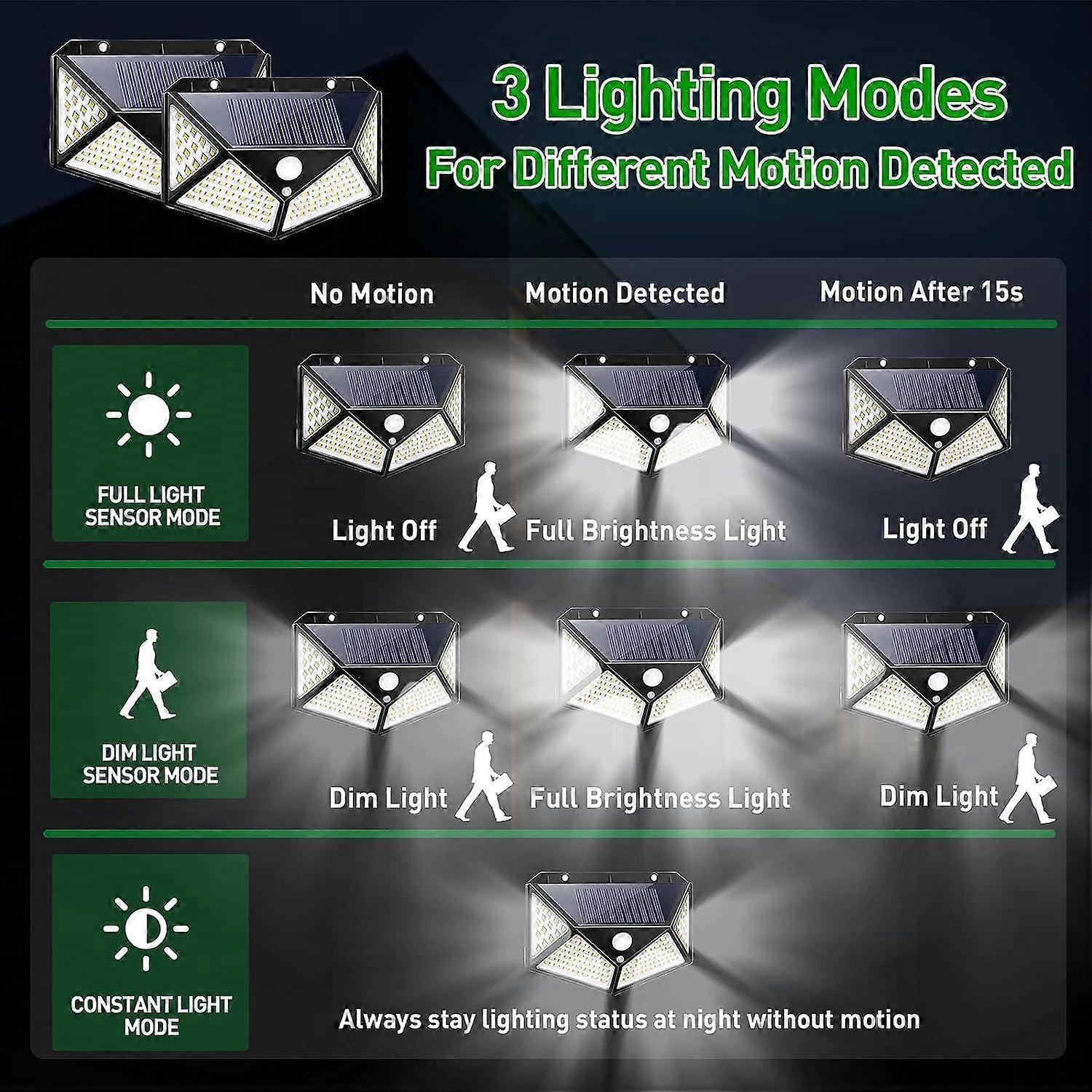 Outdoor Solar Light, Outdoor Solar Light, 100 LED Outdoor Light, 3 ...