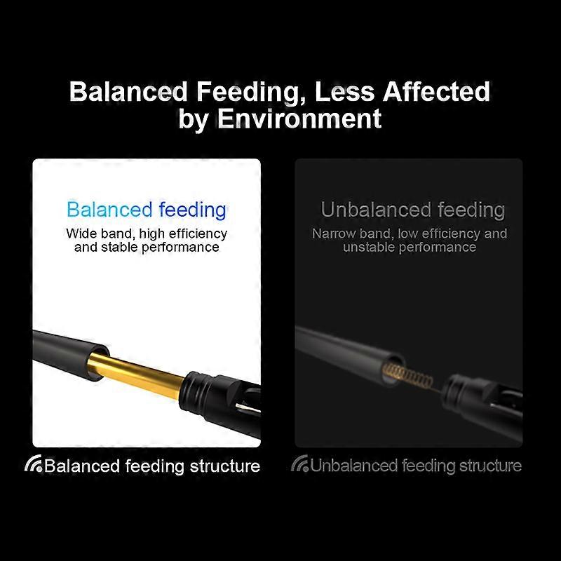 915 MHz Antenna for Meshtastic 900M Omnidirectional 915MHz wan Antenna ...