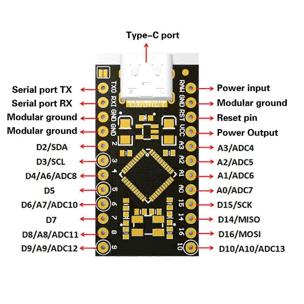 Atmega32U4 Type-C Mini Usb Pro Micro-for Atmega32U4 3.3V/16Mhz Module ...