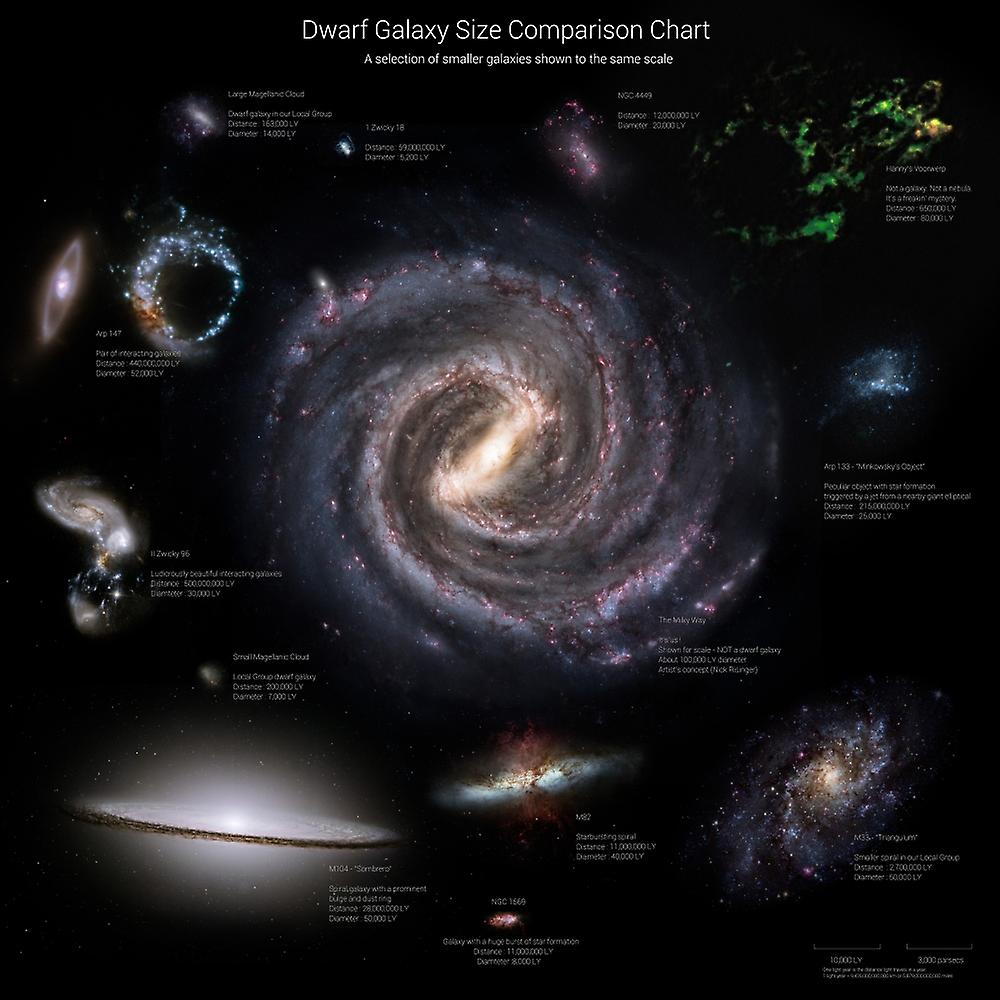 Galaxy Sizes Compared To IC 1101 The Largest Known Galaxy Poster Galaxy Sizes Compared To IC 1101 The Largest Known Galaxy Poster
