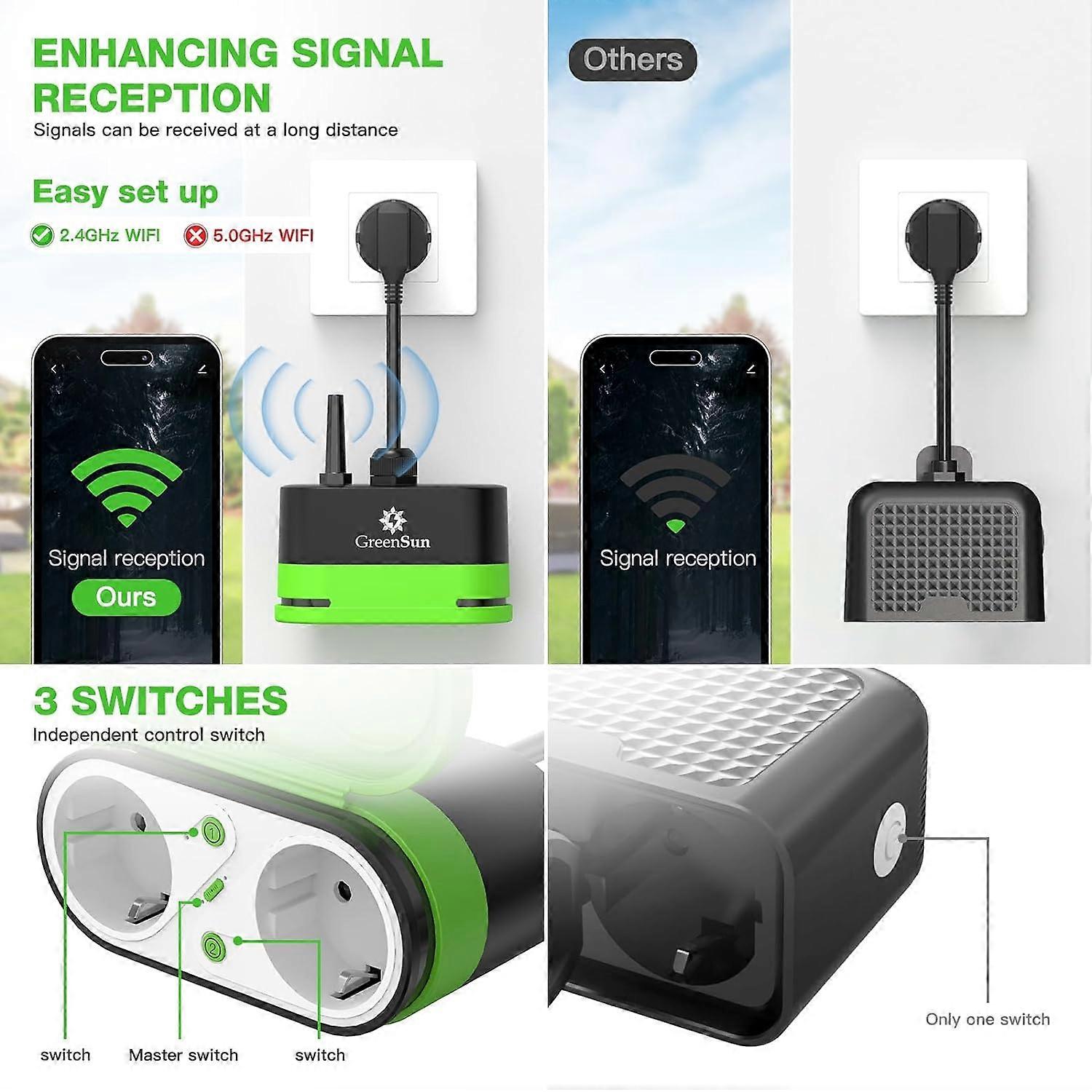 Tuya Double Socket Outdoor, Outdoor Socket, Waterproof, WLAN Socket ...