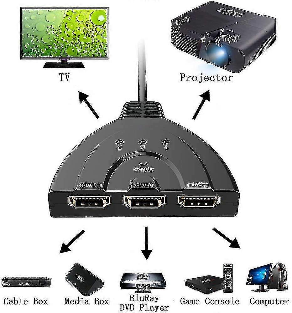 3-port Hdmi Switch Intelligent 3x1 Automatic Switch Selector | Fruugo UK