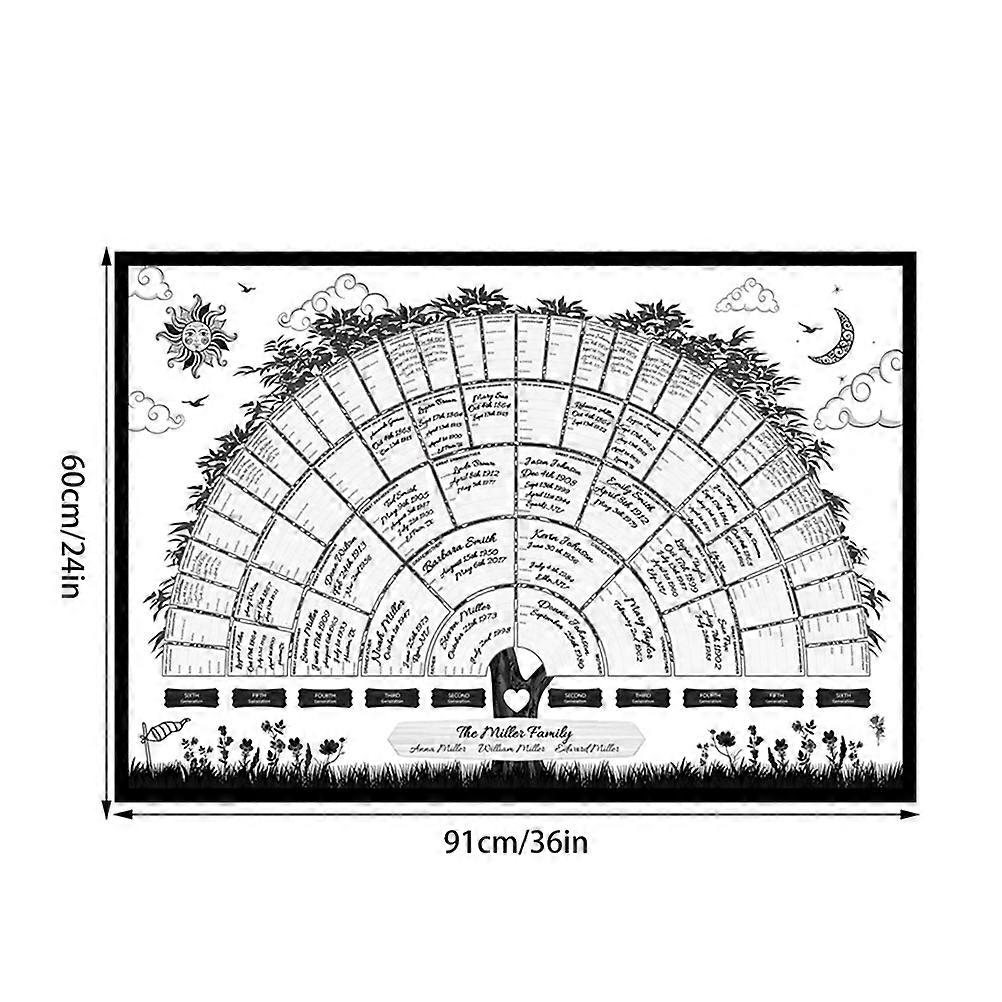 Family Tree Chart Generation Genealogy Poster Blank Fillable Family ...