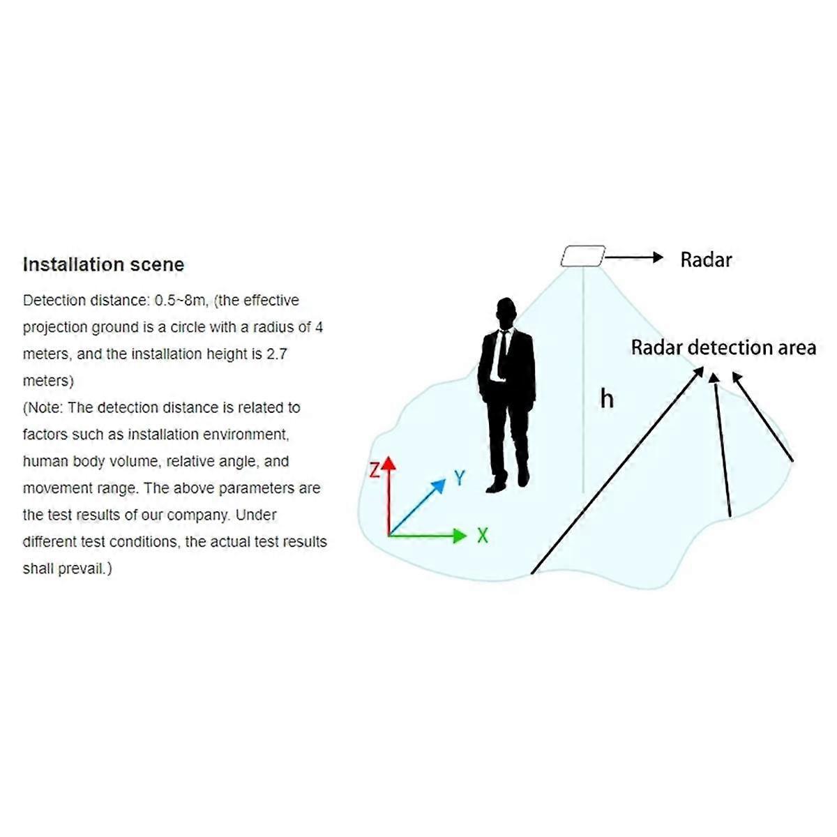 60GHz mmWave Radar Sensor Monitoring MS72SF1 Small Size and Low Power ...