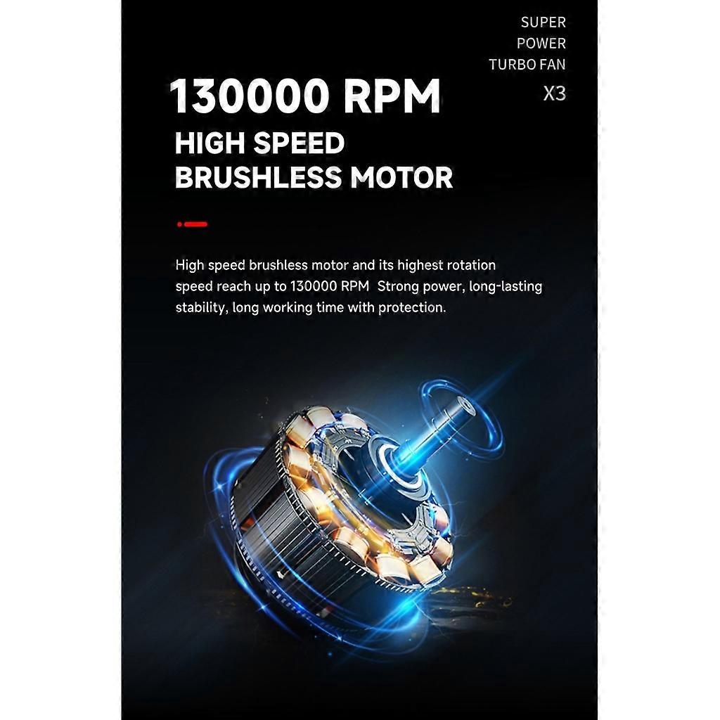 130,000 RPMs Powerful Fan 3 Speed Adjustable Fan Mini Blower Air Duster ...