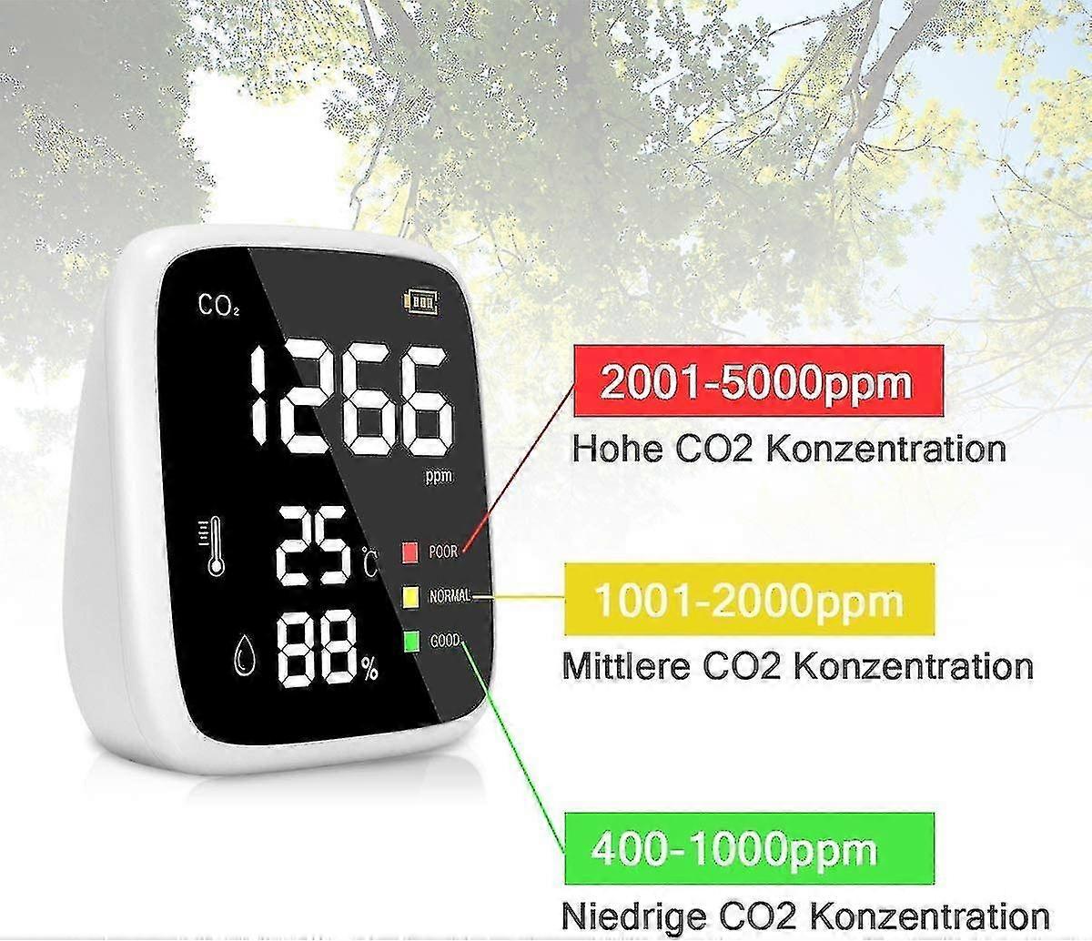 Co2 Detector, 400-5000 Ppm Home Co2 Sensor, 3 In 1 Co2 Detector Meter ...