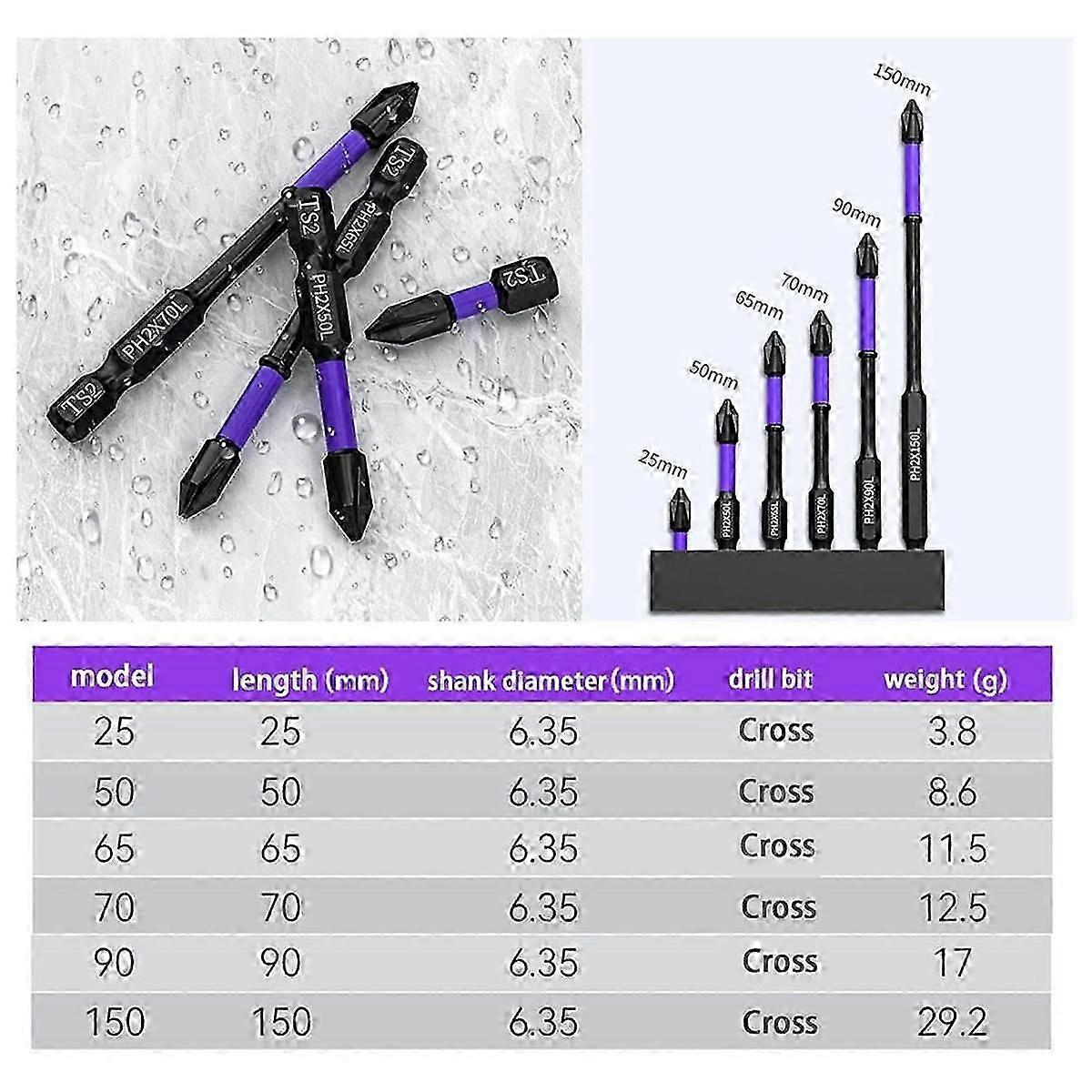 D1 Anti-Slip and Shock-Proof Bits Screwdriver Bits, High Hardness and ...