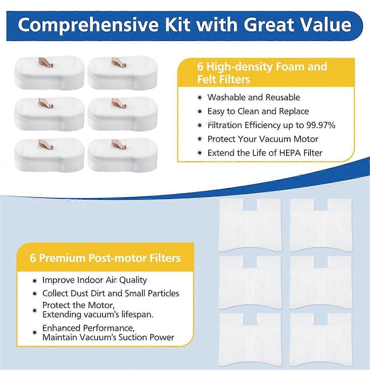 Foam & Felt Filters Post Motor Filters for DuoClean PowerFins Corded ...