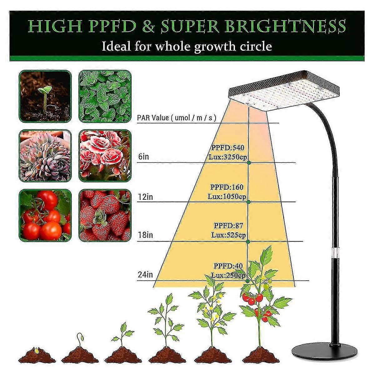Table Top Grow Light 200w, Desk Grow Lights For Indoor Plants, Uv-ir ...