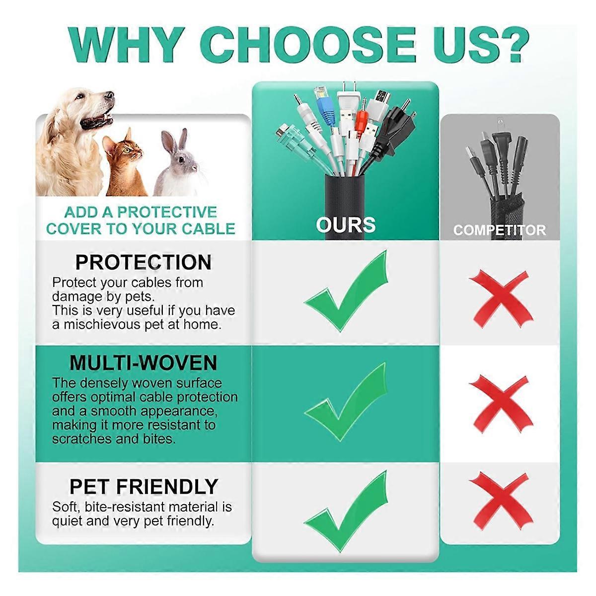 Dog and Cat Cord Protector 10ft ,Cable Sleeve for Easy Cord Management ...