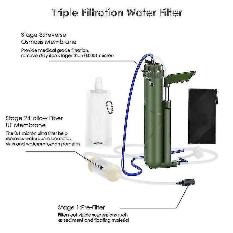 Portable Water Filter 0.0001 Micron High Filtration Water Purifier 8000 ...