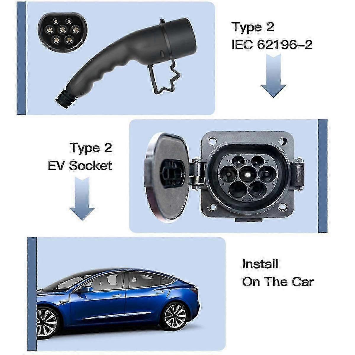 Electric Vehicle Charging Evse Socket Type 2 32A 1P 3 Phase IEC 62196-2 ...