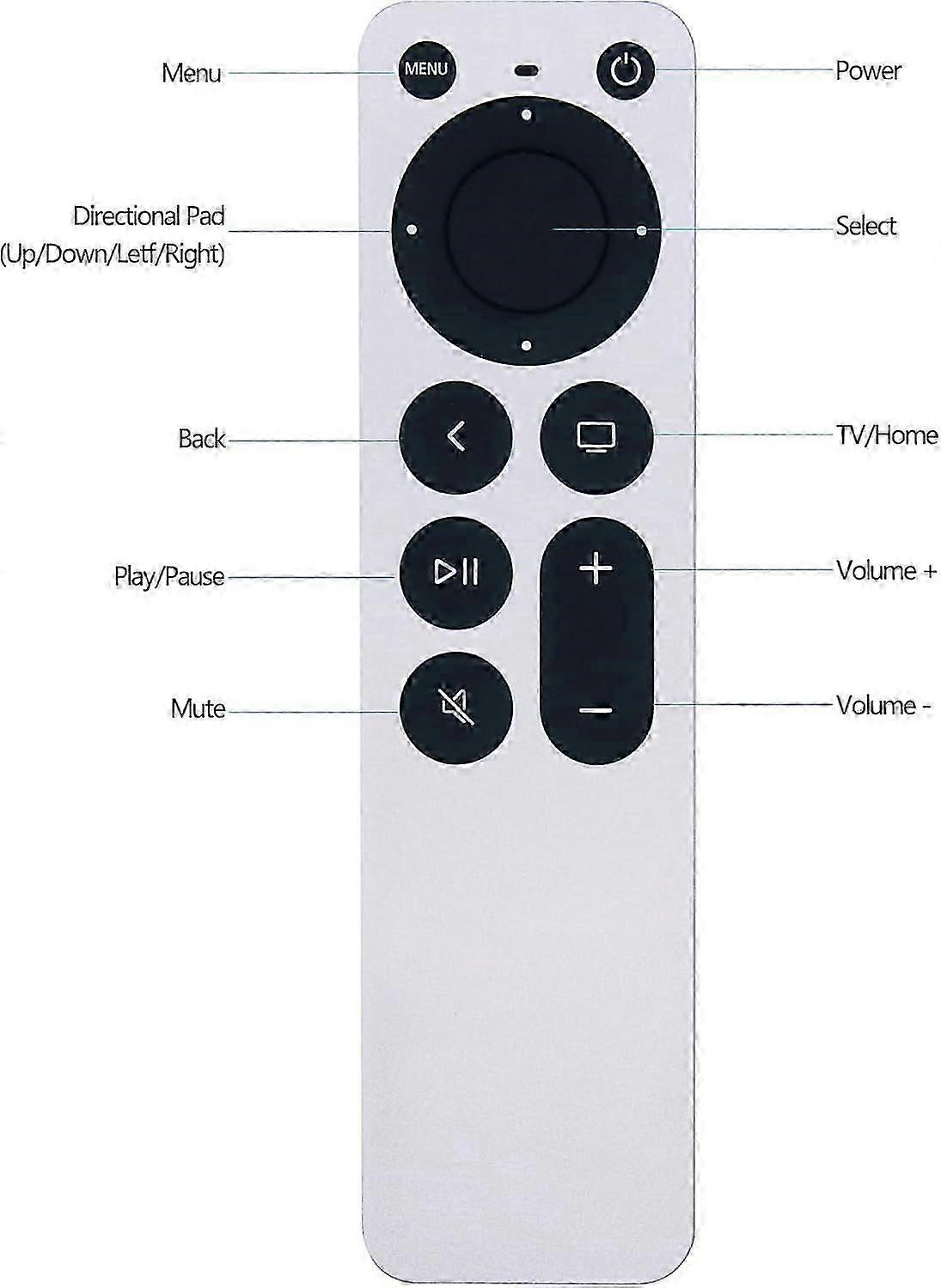 2025 Latest Model New Replacement Universal Remote Control for Apple TV ...