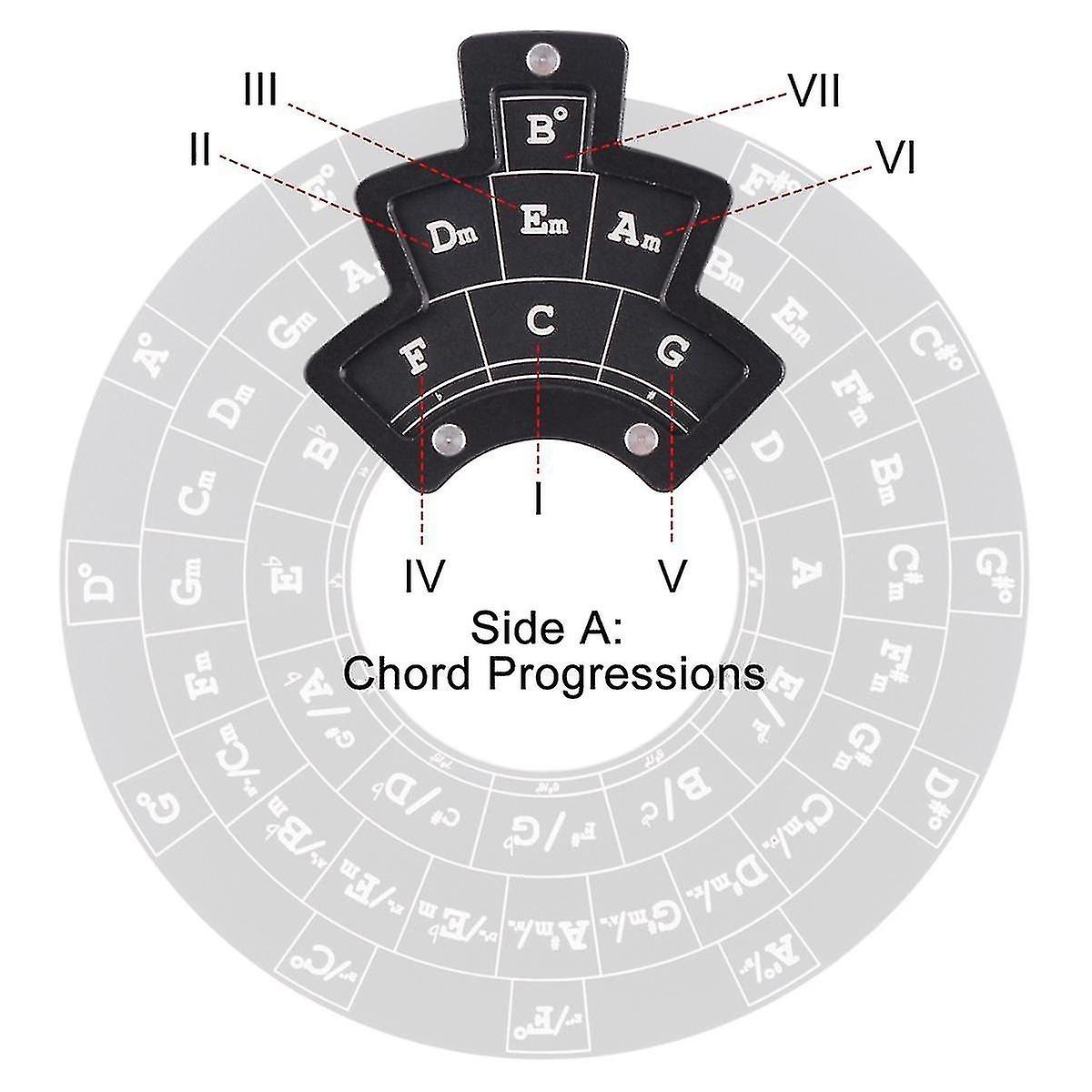 Circle of Fifths Wheel Chord Tools Circle Wheel Expand Your Playing ...