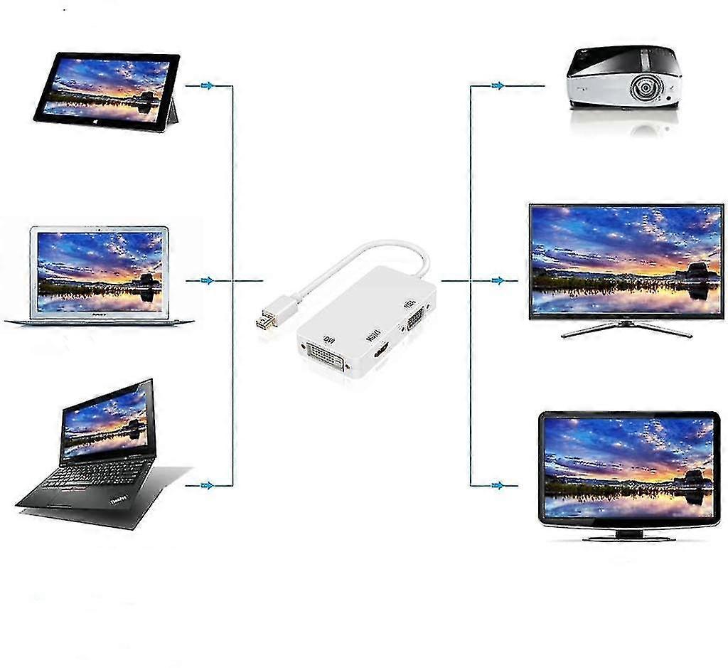 3 In1 Thunderbolt Port Mini Displayport For Hdmi Dvi Vga Adapter White ...