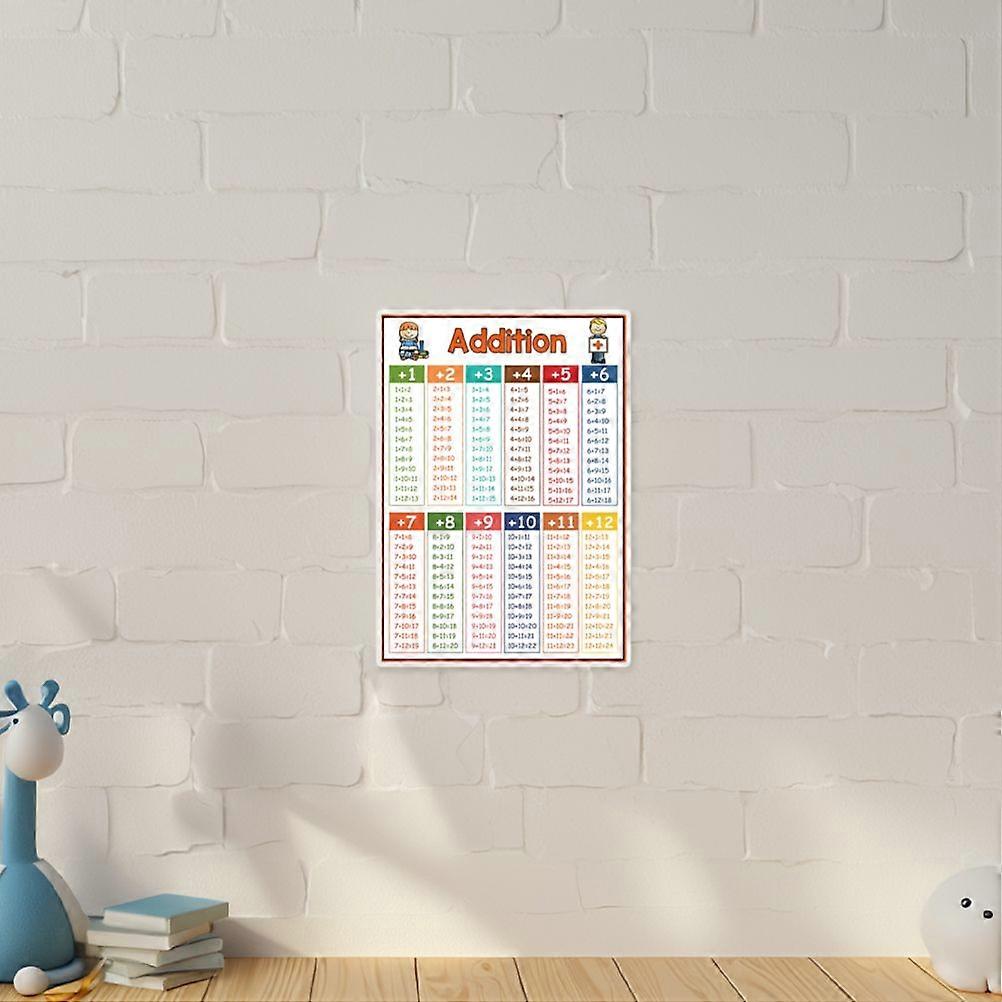 4pcs Large Multiplication Chart Poster For Kids Educational Times Table ...