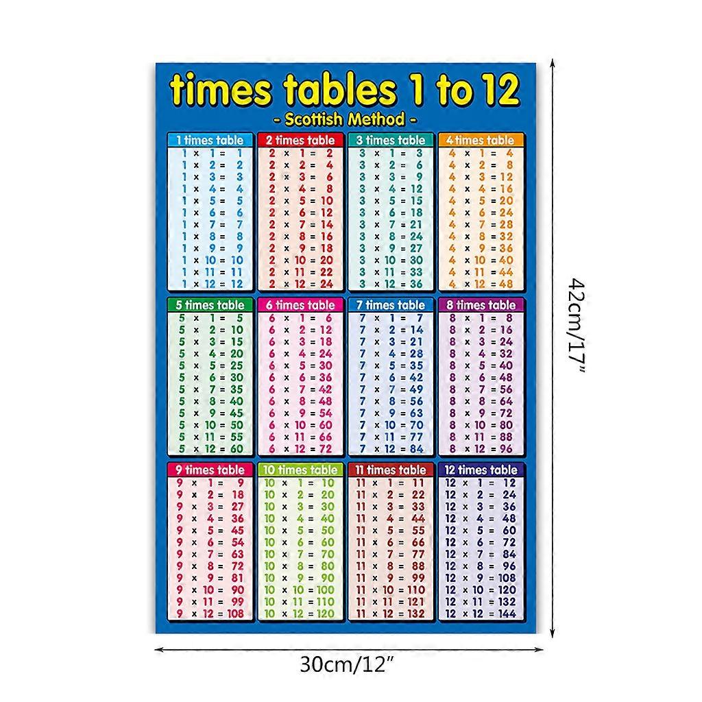 Times Tables 1 to 12 Wall Chart Preschool Math Learning Poster for Kids ...