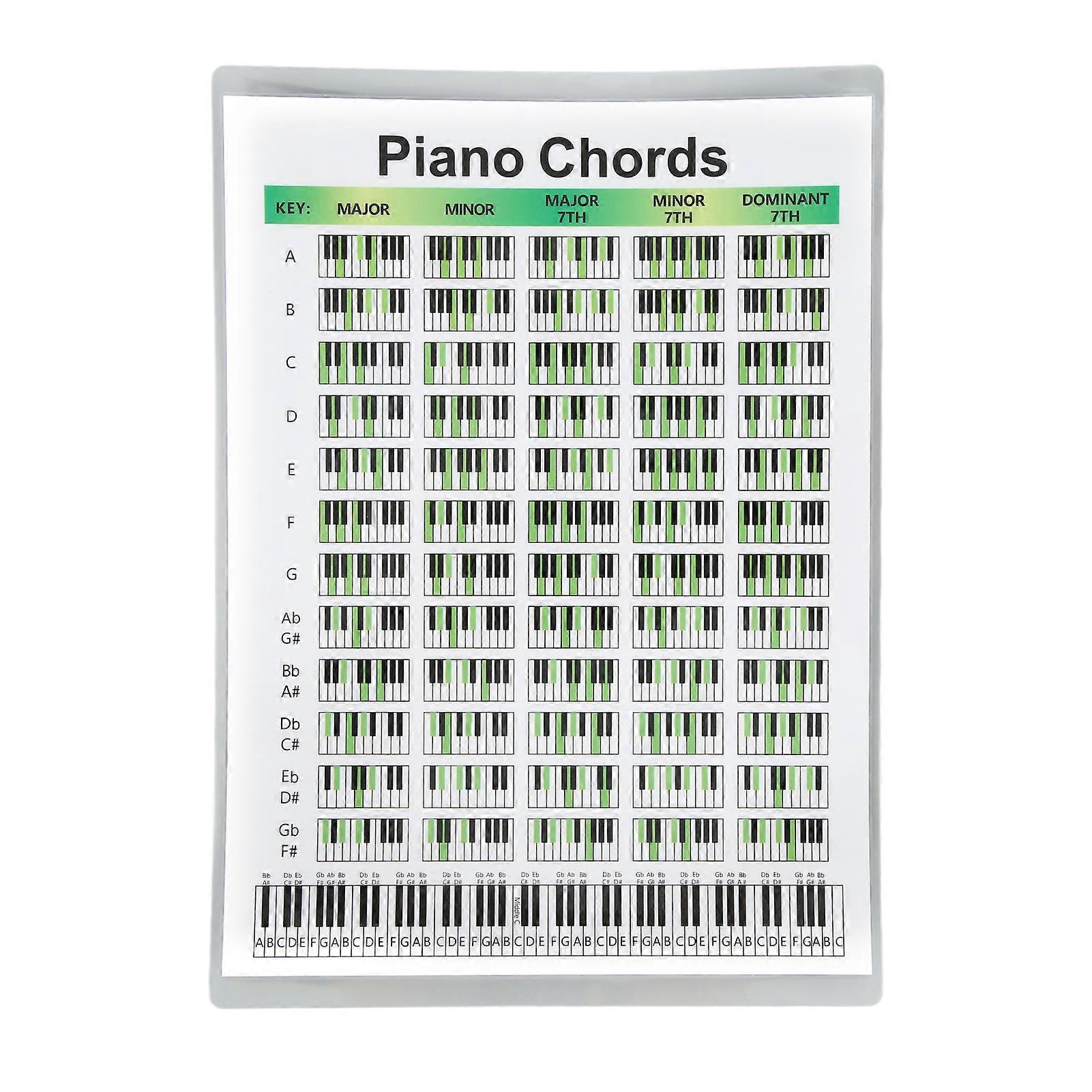 Piano Chord Chart Art Paper Educational Fingering Chart Posters for ...