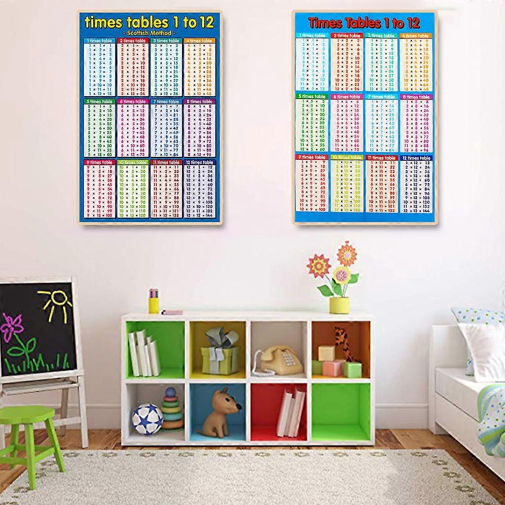 Preschool Learning Posters Teach Toddler Kid Times Tables 1 to 12 Wall ...