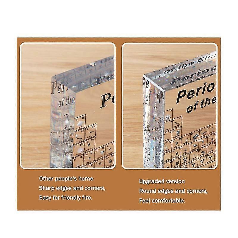 Tabla Periódica con Elementos Reales en su Interior, Tabla Periódica ...