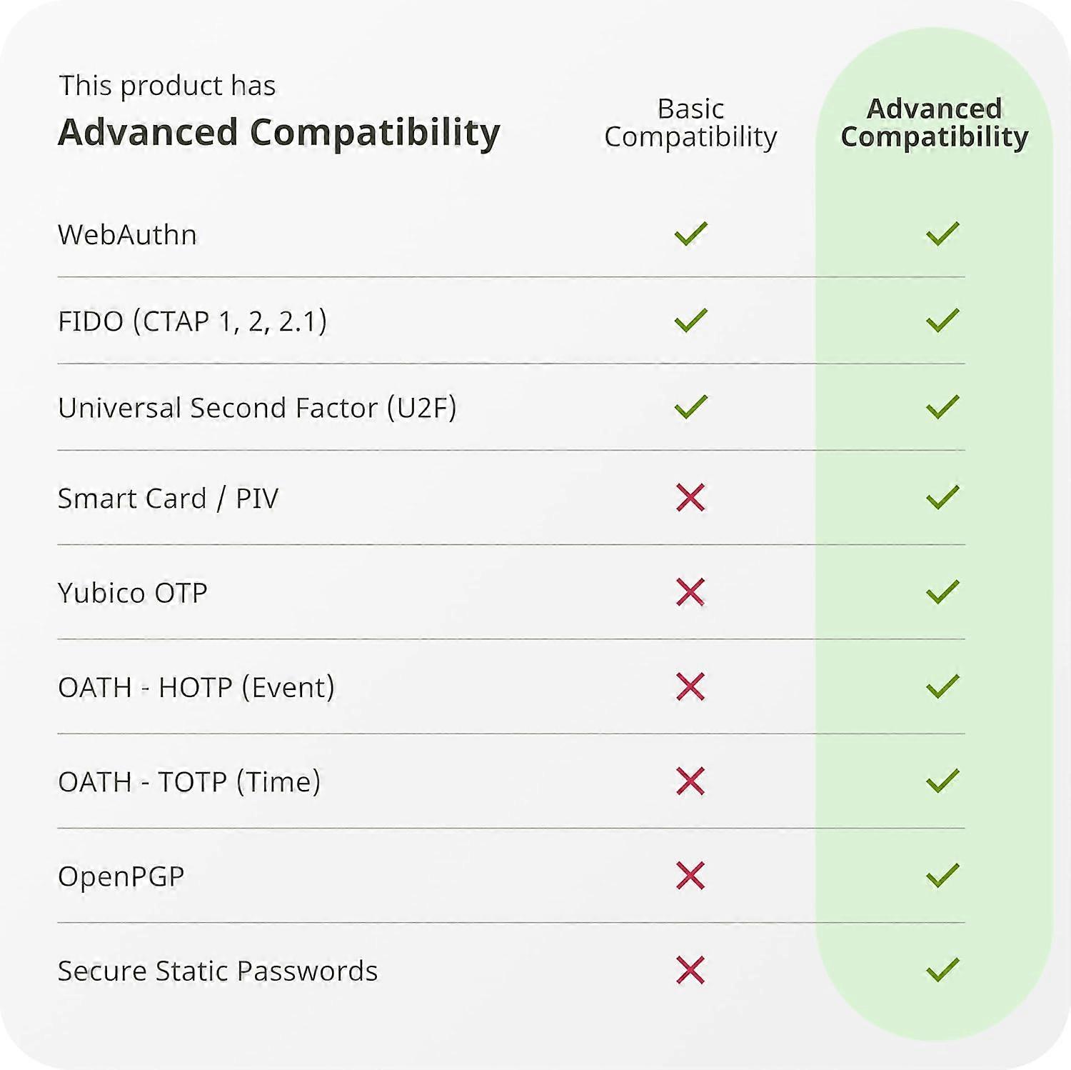 - YubiKey 5C Nano - Multi-Factor authentication (MFA) Security Key and ...