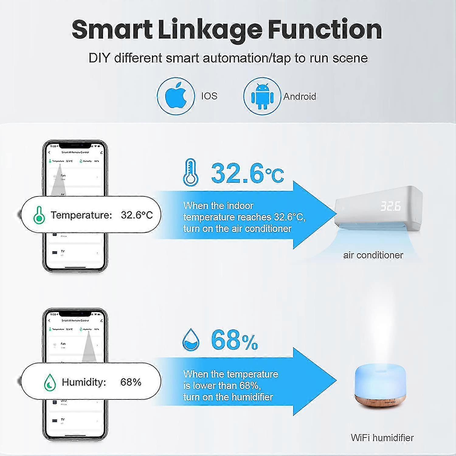 Wifi Thermometer Hygrometer Sensor, Wireless Home Temperature And Humidity Monitor Real-time ...