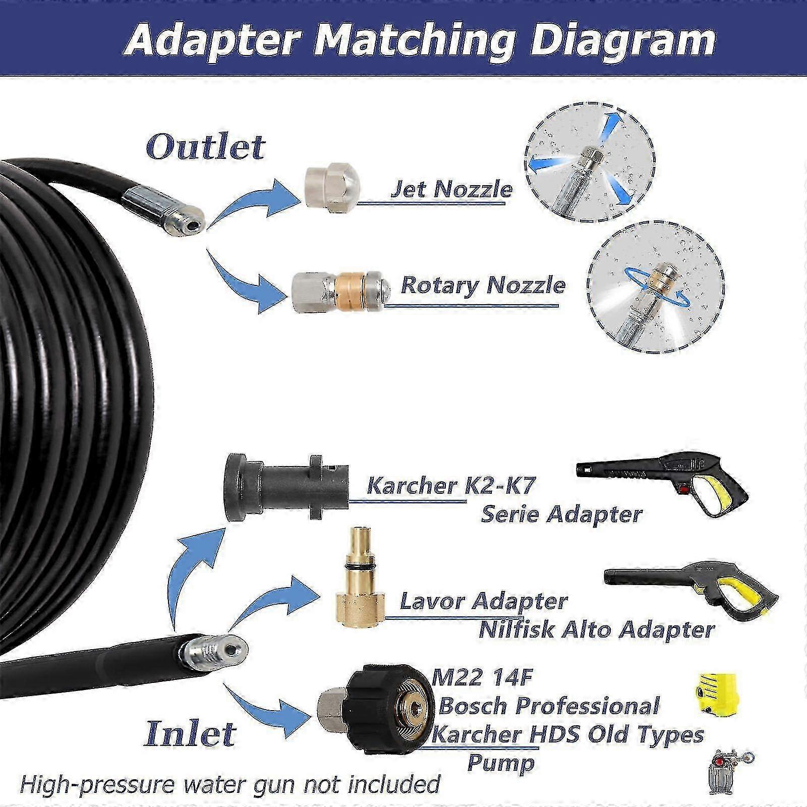 30m High Pressure Washer Hose Drain Pipe Cleaning Set Adapted To Lavor Lava Karcher K Household ...