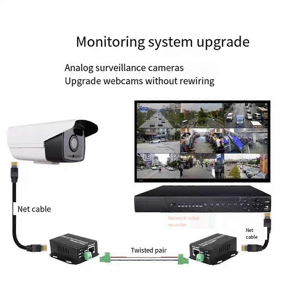 Ethernet over Twisted Pair Converter -Ethernet Extender over Twisted ...