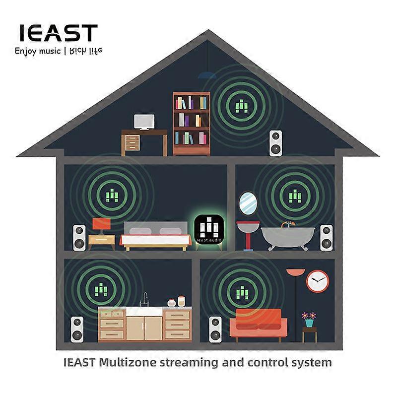 Ieast Audiocast Pro M50 - Wireless Wifi & Bluetooth Multi Room ...