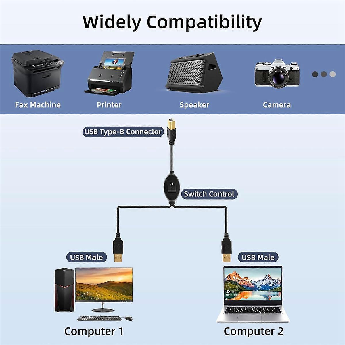 2 in 1 Printer Cable USB A to B Male to Male Printer Cable for Printer ...