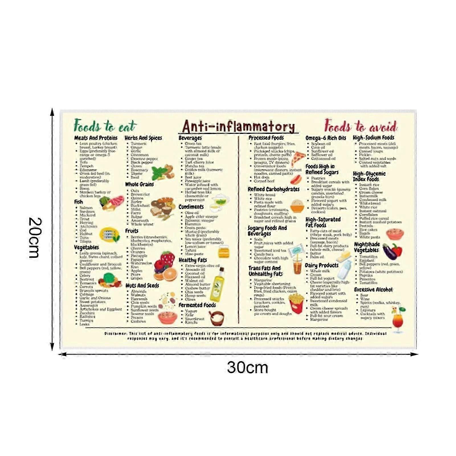 Anti-inflammatory Diet Food Guide Poster Complete Anti-inflammatory ...