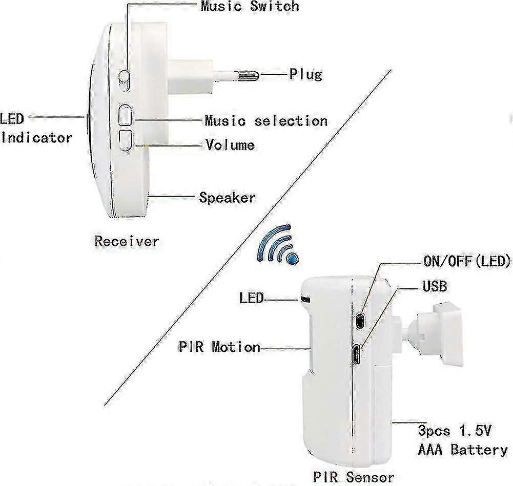 Passage Alarm, Shop Bell, Wireless Alarm System With Motion Detector ...