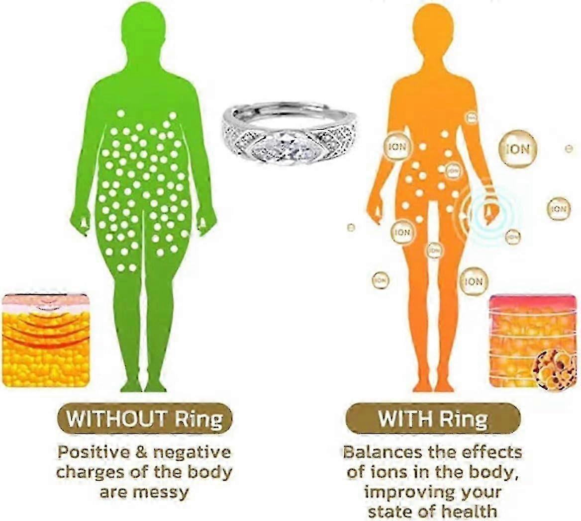 Magnetic Lymphatic Therapy Titanium Ion Moissanite Diamond Ring ...