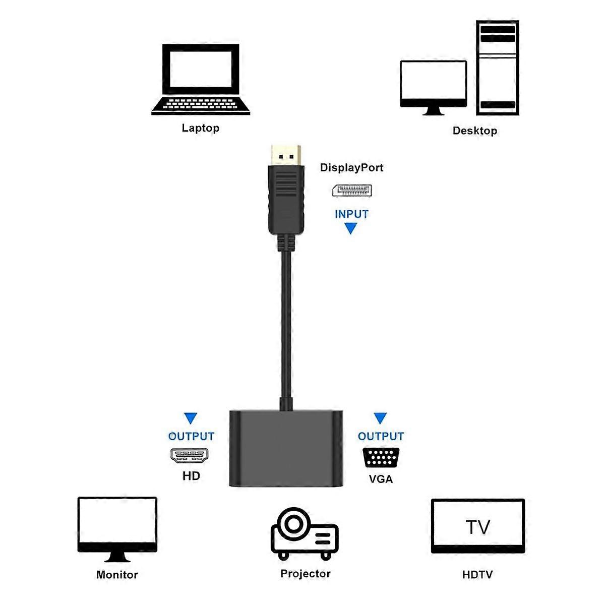 DisplayPort to VGA+HDTV Converter Computer Monitor Adapter Cable DP ...