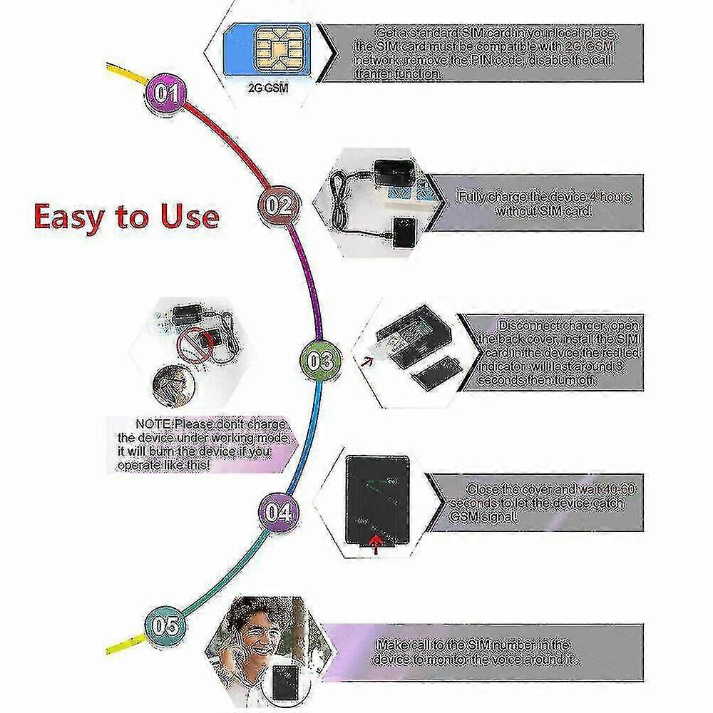 N9 Mini Gsm Audio Interceptor Bug With 2x Microphone Acoustic Alarm ...