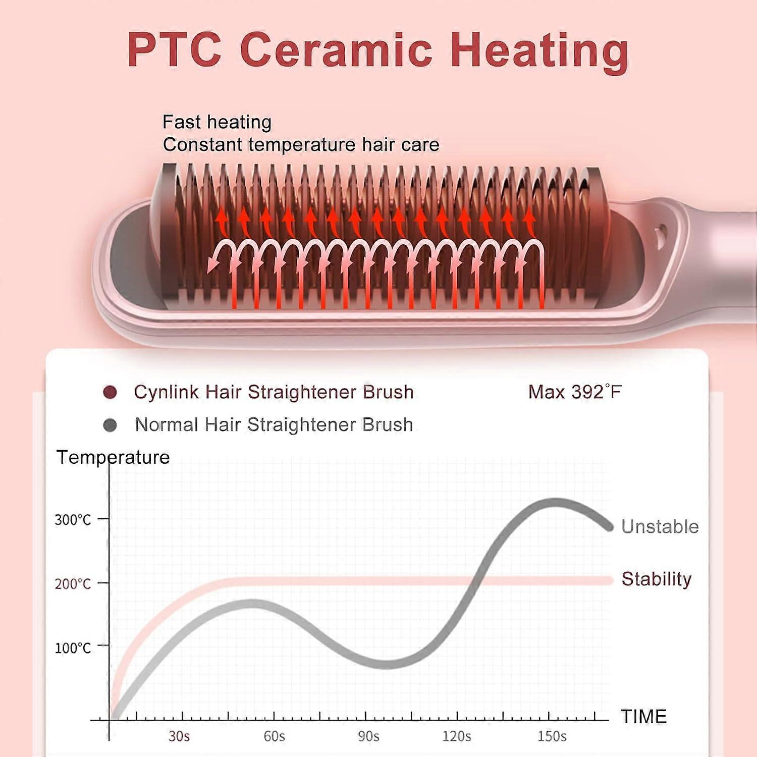 Ionic Hair Straightener Brush, Anion Hair Straightening Brush with LED ...