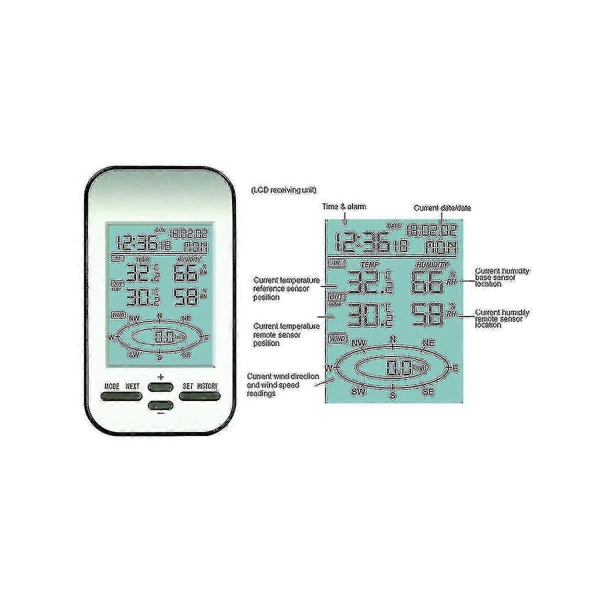 New models Professional Wireless Out Wind Speed Direction Sensor ...