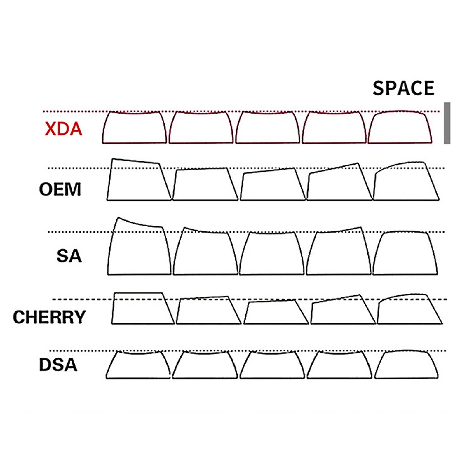 Explosion Keycaps Xda Pbt Dye Sub Keycap Set For Mechanical Keyboard Mx ...