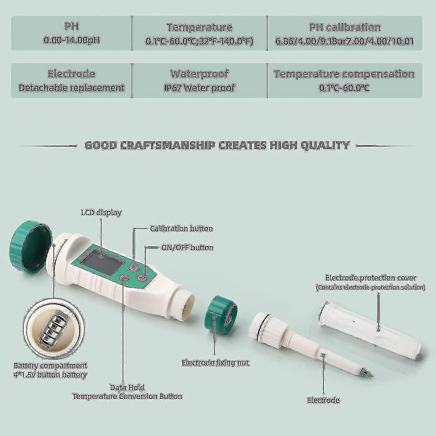 Food Ph Meter, High Accuracy Food Ph Tester With Lcd Backlight And Atc ...