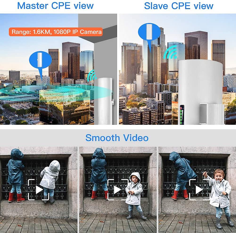 5.8G utomhus cpe bridge lång räckvidd 300Mbps punkt till punkt sändar ...