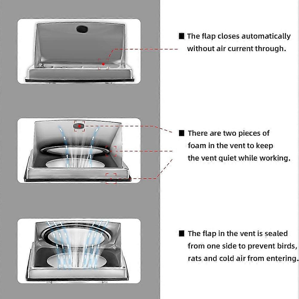 5-Inch External Extractor Wall Vent Cushioned Non Return Flap ...
