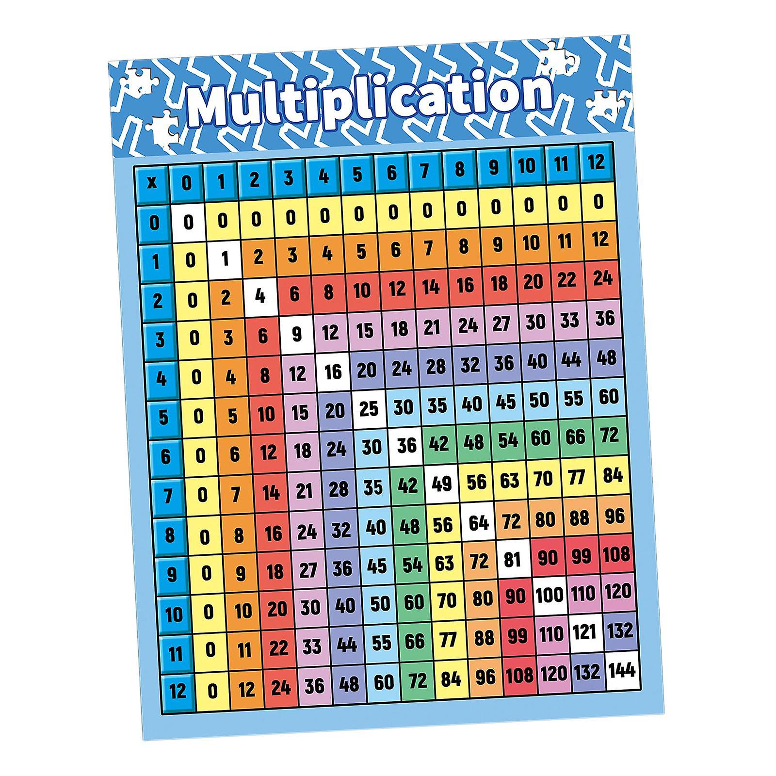 Multiplication Table Poster for Kids Multiplication Chart Homeschool ...