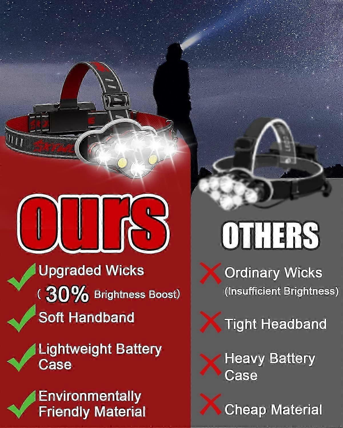 Powerful Rechargeable Headlamp, 18000 Lumen 8 Modes LED Headlamp ...