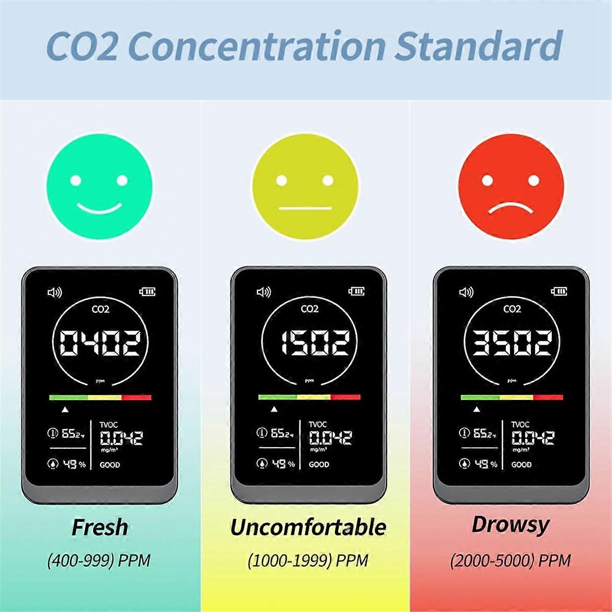 CO2 Infrared NDIR Sensor Air Quality Detector Carbon Dioxide Temperature Humidity Monitor ...