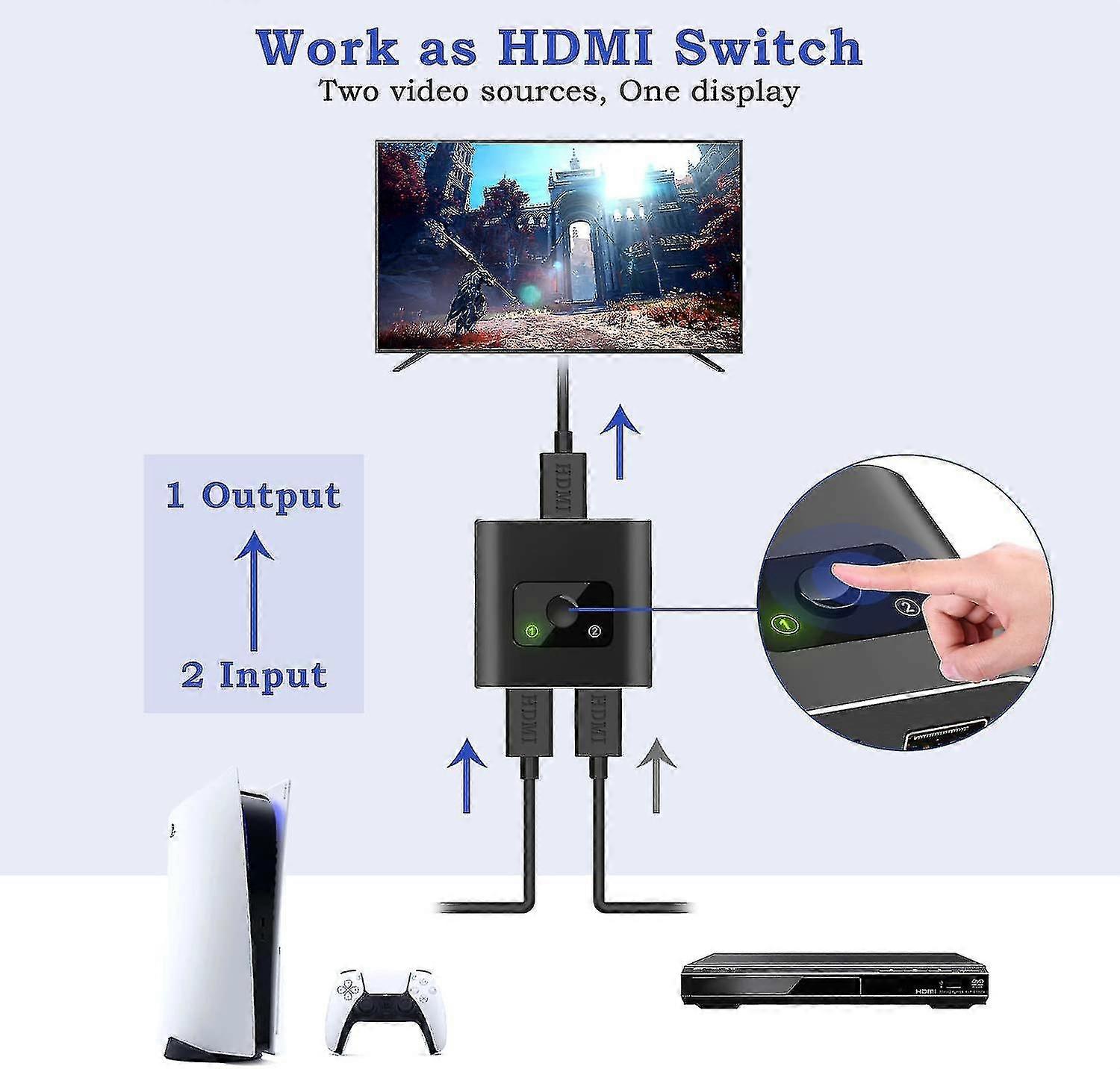 Hdmi Switch Hdmi Splitter, Aluminum Bidirectional Hdmi Switch 2 In1 ...