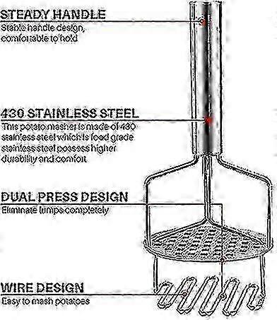 Stainless Steel Potato Masher, Dual Function Design, Professional ...