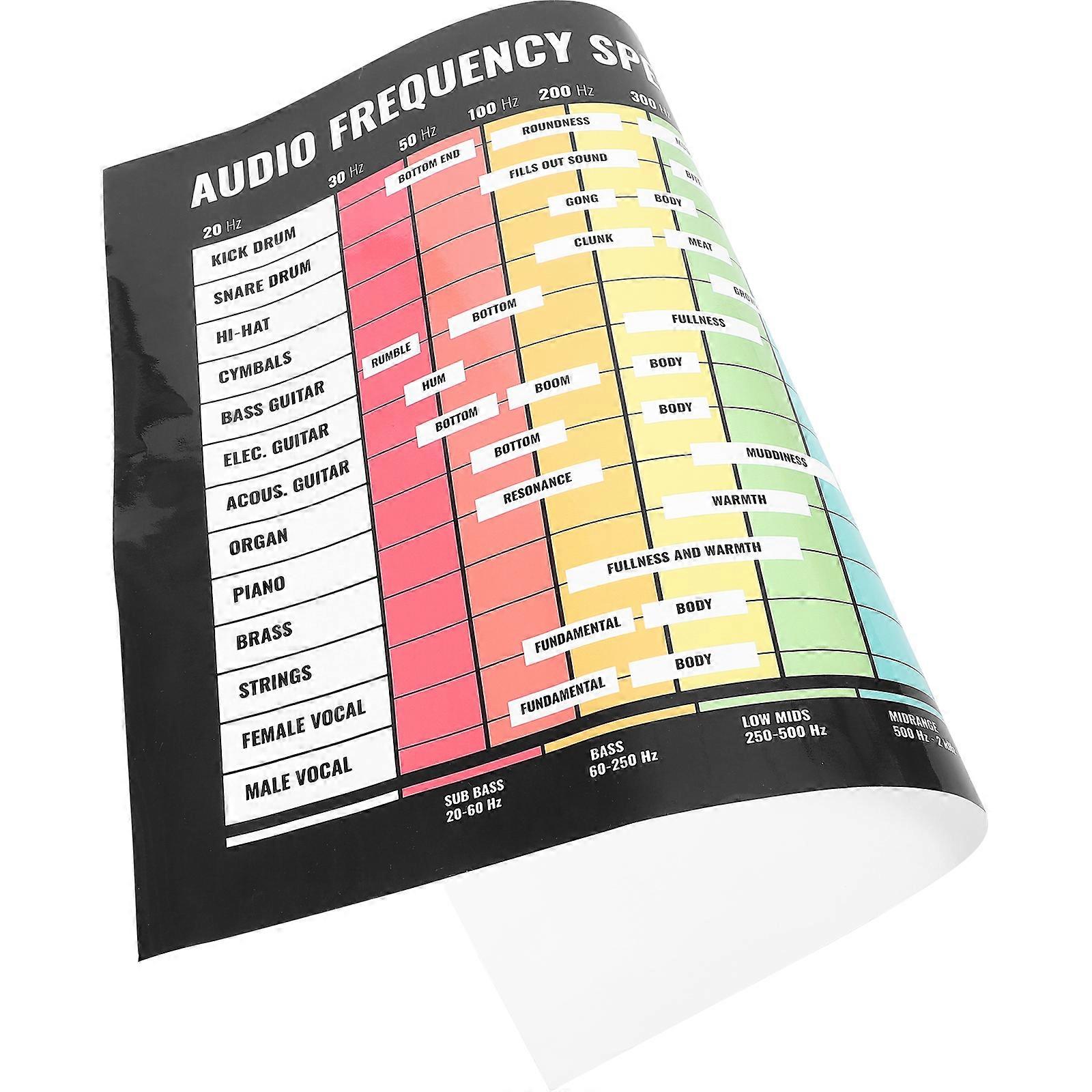 Audio Frequency Spectrum Poster Musical Instrument Audio Frequency ...