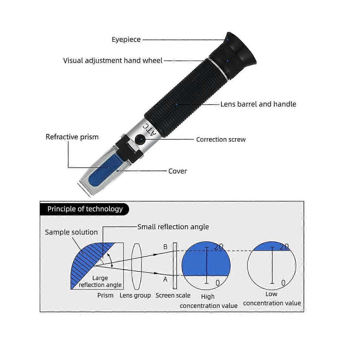 Alcohol Refractometer 0-80% for Spirits Tester Alcohol Meter Handheld ...
