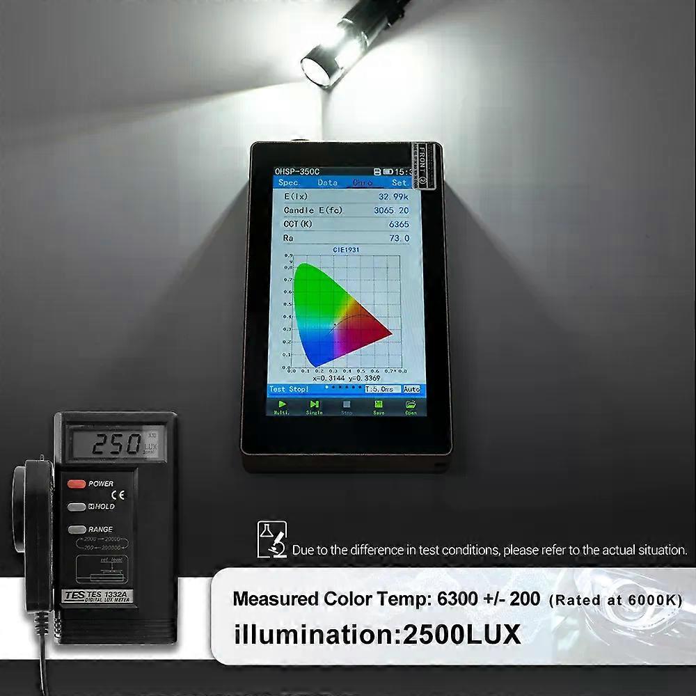 LED Headlight Bulbs upgrade Kit Bright White For ALFA ROMEO mito 955 ...